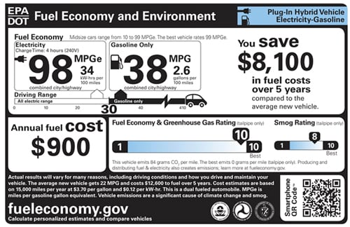 Government prescribes new fuel economy data on new car window stickers ...